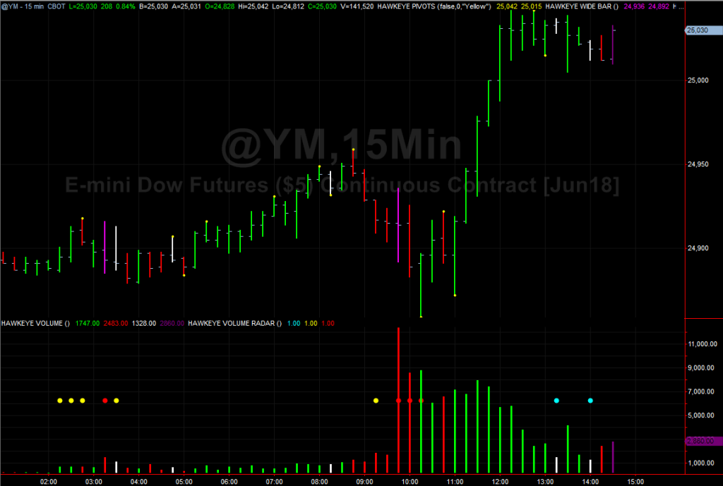 Trading Indicators | TradeStation NinjaTrader MetaTrader 4 TradingView