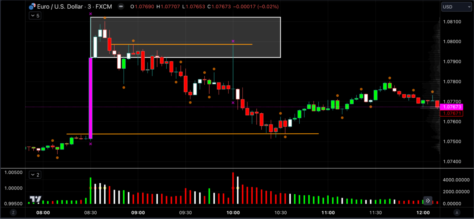 Mastering Hawkeye Wide Bar Trading Strategies - Hawkeye Traders